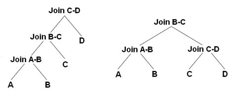 Demystifying Optimization Techniques In Machine Learning By C