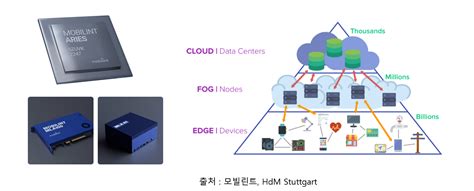 Qyresearch Korea