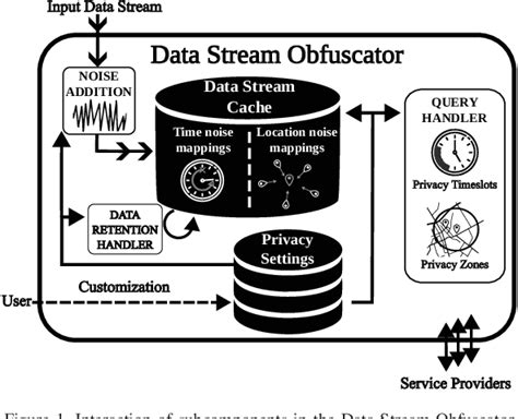 figure 1 from masking location streams in the presence of colluding