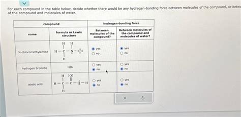 Solved For Each Compound In The Table Below Decide Whether