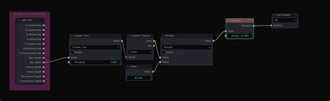 node kit blender add on to manage save and load nodes in node