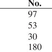 Distribution Of First Sexual Intercourse Download Scientific Diagram