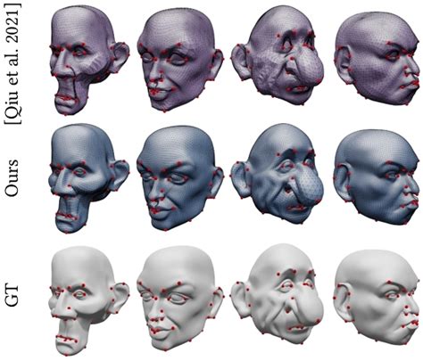 Mesh Density Adaptation For Template Based Shape Reconstruction