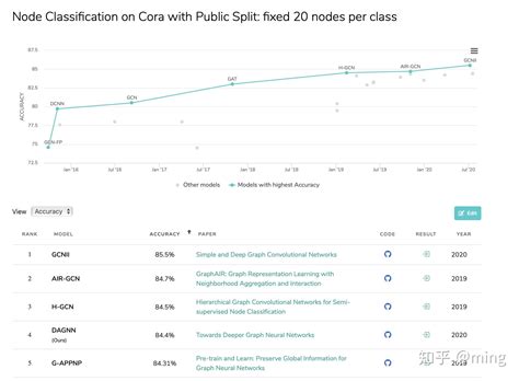 组内成果 深层图卷积网络 知乎