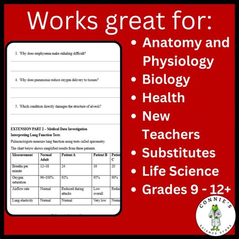 Emergency Sub Plan Anatomy Respiratory Disorders Asthma Emphysema