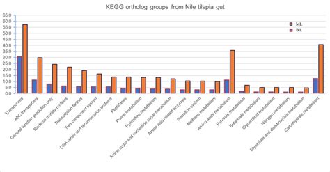 Phylogenetic Investigation Of Communities By Reconstruction Of