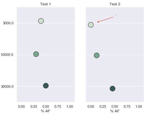 Python How To Color Individual Point In A Stripplot Based On Value Stack Overflow