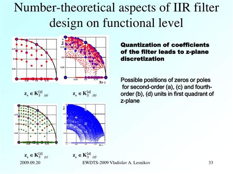 PPT A New Paradigm In Design Of IIR Digital Filters PowerPoint Presentation ID