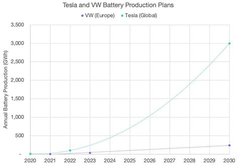 Difference Between Linear And Exponential Thinking R Teslainvestorsclub