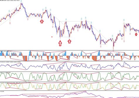 Divergence Cheat Sheet Indicator Free Pdf Download