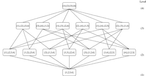 Coalition Structure Graph With 4 Agents Download Scientific Diagram