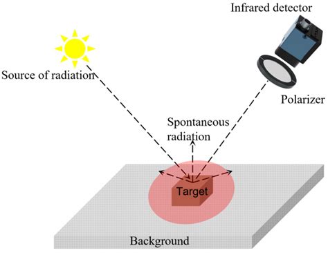 Photonics Free Full Text Analysis Of Two Color Infrared