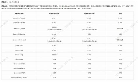 阿里云 Cosyvoice 语音合成大模型 Api 实践 Csdn博客 阿里云 Cosyvoice 语音合成大模型 Api 实践 Csdn博客