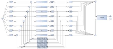 1 Schematic Of The Feedback Delay Network Presented In This Thesis
