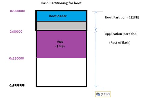 RTOS AM4379 About AM437 RTOS QSPI Flash Processors Forum Processors TI E2E Support Forums