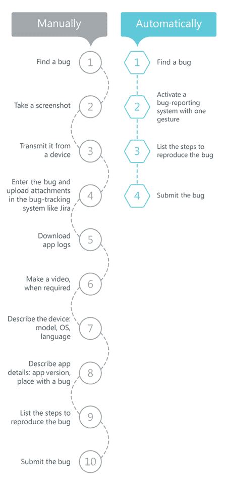 Top Crash Reporting And Bug Reporting Tools For Mobile Apps Azoft