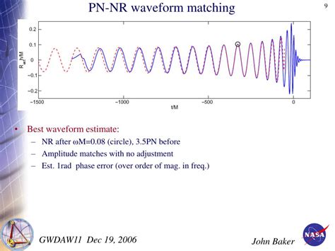 ppt lisa source modeling and data analysis at goddard powerpoint