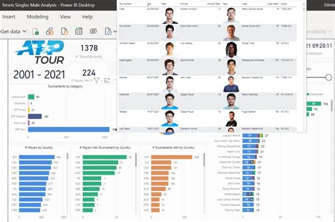 Github Filipetheanalyst Dataanalystproject Pbi Tennisatpsinglesmaleanalysis In This Project I