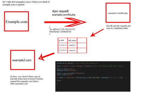 Php How To Execute Script Only If Website Loaded From My Refer Websites Stack Overflow