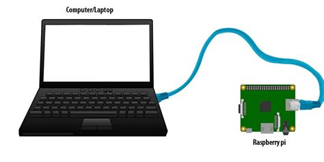 Connect Raspberry Pi To Mac Ethernet Without Internet Centersgas