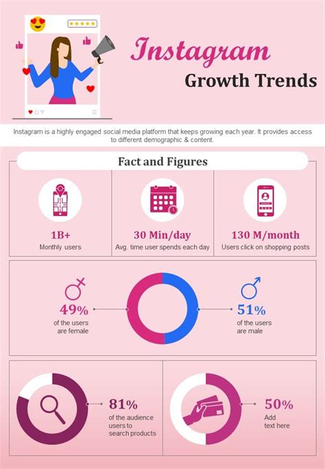 Instagram Growth Trends And Data Analysis Ppt Presentation
