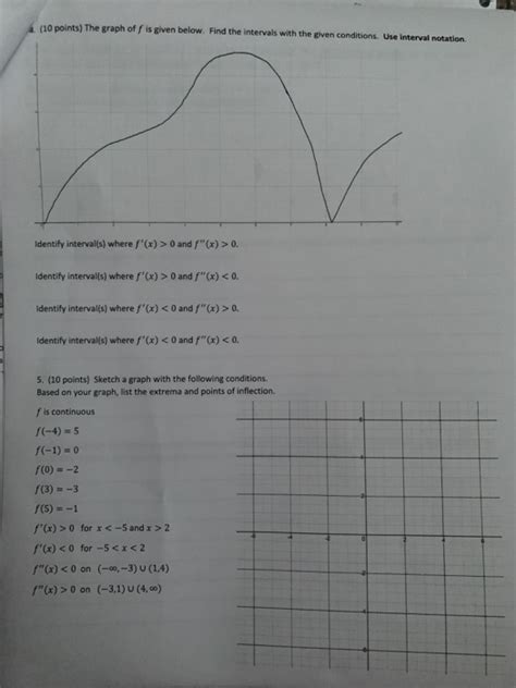 Solved 4 10 Points The Graph Off Is Given Below Find