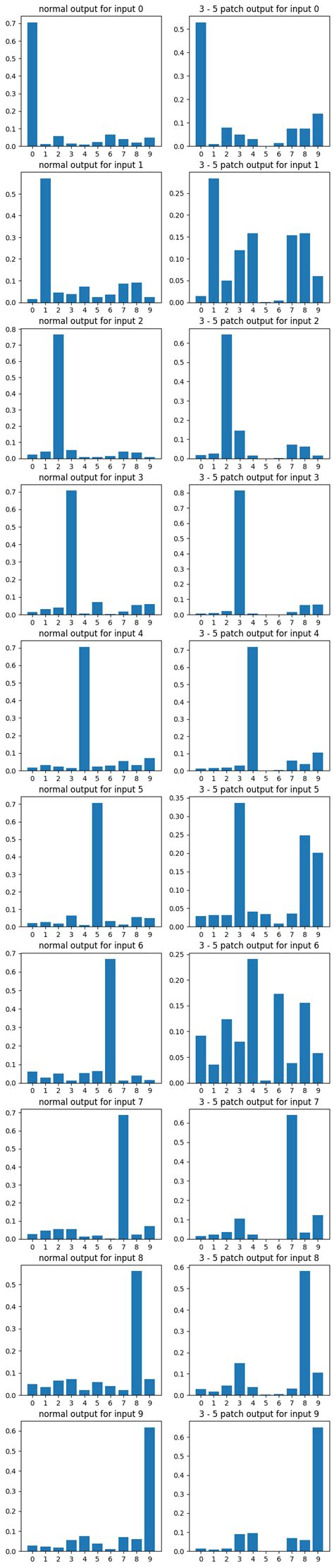 Activation Additions In A Simple Mnist Network — Lesswrong
