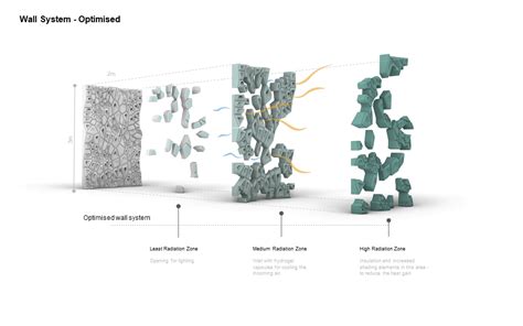 Regulategeneticoptimisation Iaac Blog