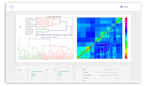 Clustering Financial Data And Calculation Factory