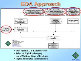 GDA Invasive Species Study PPT