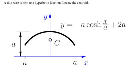 Solved Related Topic Centroid Of A Bodya Thin Wire Is Bent