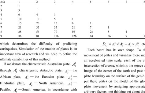 The Number Of Arbitrary Coefficients Depending On N And M Download
