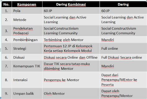 Jenis Dan Model Guru Pembelajar Yang Perlu Diketahui Sangguru Id