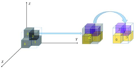 A Fractal Group Constituted By Fractal Models Of Size 2 × 2 × 2