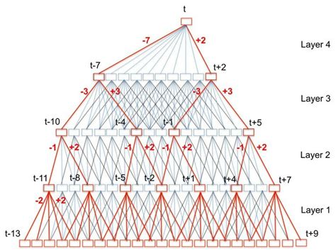 11 Example Of A Tdnn Download Scientific Diagram