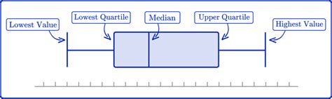 Box Plot Math Steps Examples And Questions Box Plot Math Steps Examples And Questions