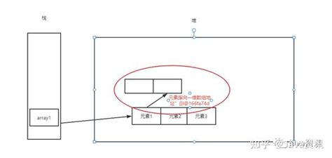 超详细java二维数组讲解 知乎