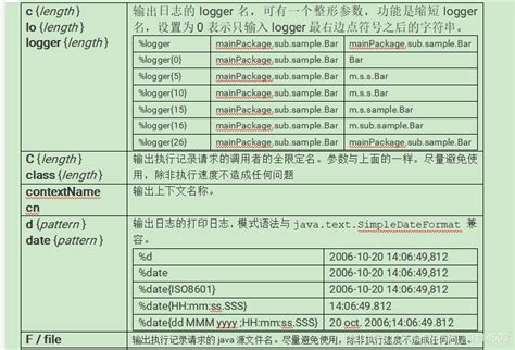 Springboot日志打印springboot打印日志 Csdn博客