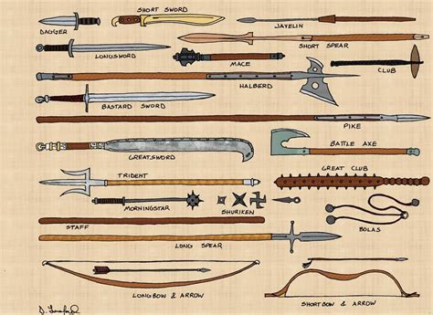 Do You Know Your Glaive Guisarme From Your Bohemian Earspoon Artofit