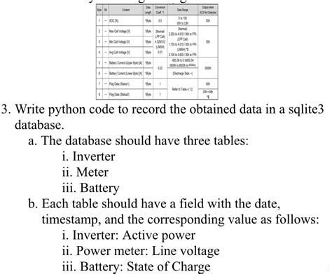 Solved Write Python Code To Record The Obtained Data In A