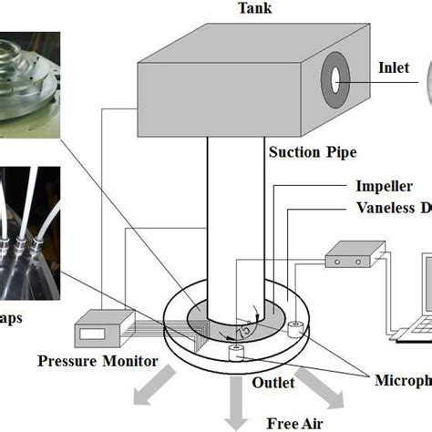 PDF Experimental Study And Theoretical Analysis Of The Rotating Stall In A Vaneless Diffuser