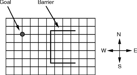 Figure 1 From Learning And Sequential Decision Making Semantic Scholar