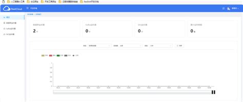 从 到 快速入门ETLCloud ETLCloud数据集成社区 博客园