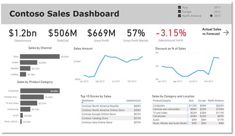 Creating Reports With Power Bi Sql And Excel Sql Spreads