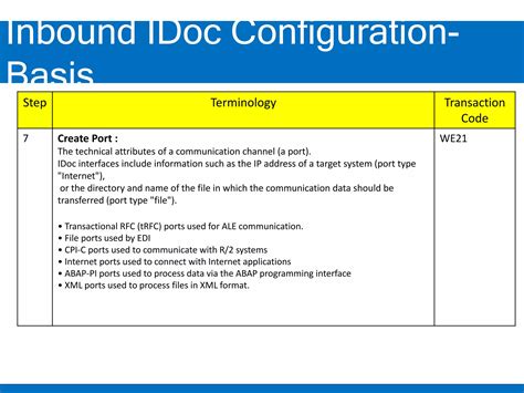 Sap Inbound Idocpptx Operating Systems Computer Software And