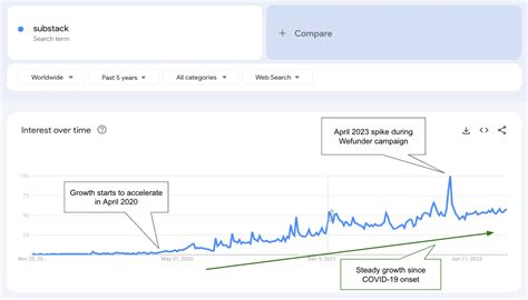 why 2024 should be the year you start a substack