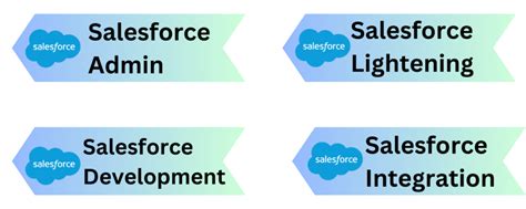 5 Top 25 Sap Fico Interview Questions And Answers For 2024 By Sapalogy Training Apr 2024