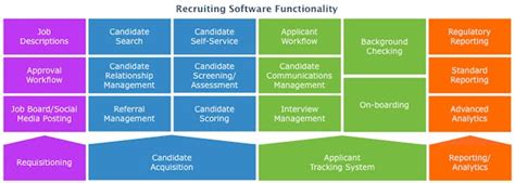 Top Recruiting Software 2022 Reviews Pricing And Demos