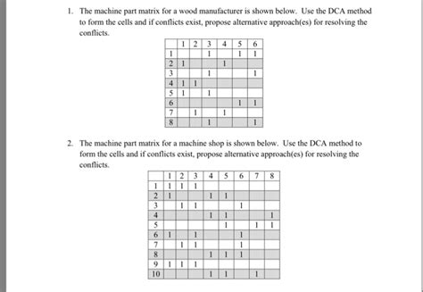 solved 1 the machine part matrix for a wood manufacturer is
