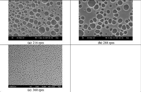 Breath Figure Patterns At Spinning Speeds Of A 216 Rpm B 288 Rpm And Download Scientific